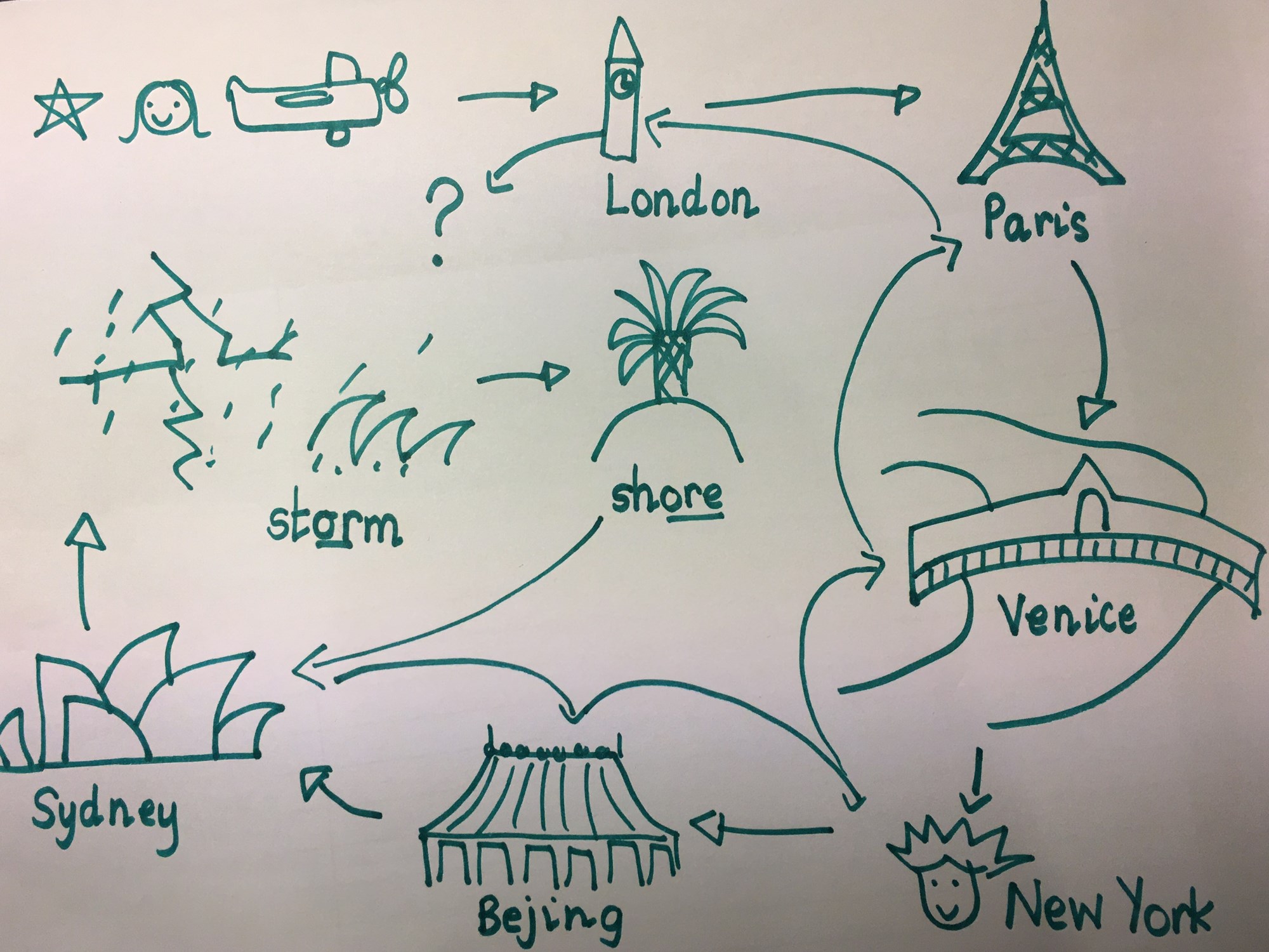 St Joseph's Catholic Primary School Stourbridge - Year 1 Mrs Cangiano w ...